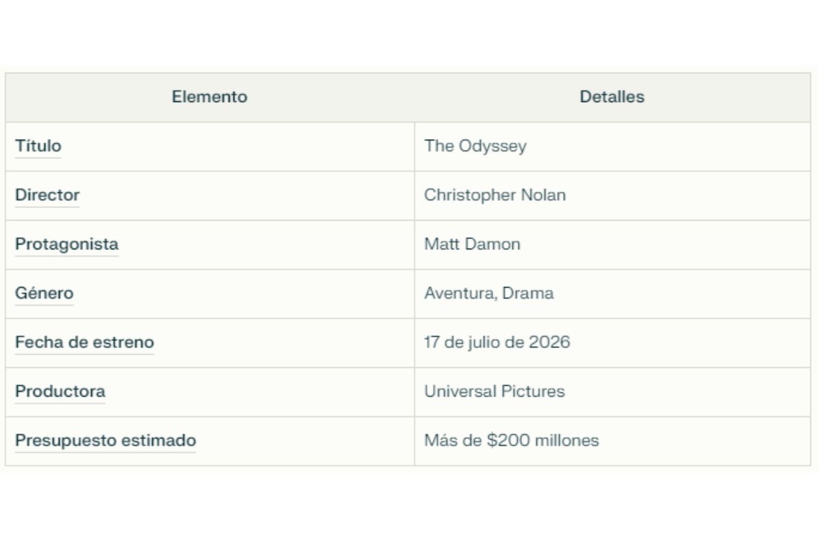 Matt Damon da vida a Odiseo en 'The Odyssey': Universal revela un ...