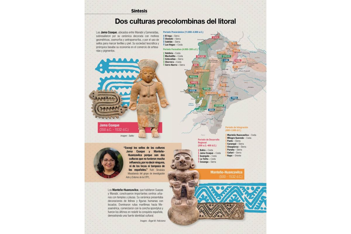 Culturas precolombinas del Ecuador dominaban técnicas geométricas avanzadas - El Comercio
