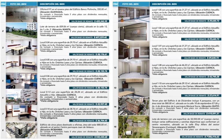 La Corporación Financiera Nacional remata bienes inmuebles en Ecuador ...