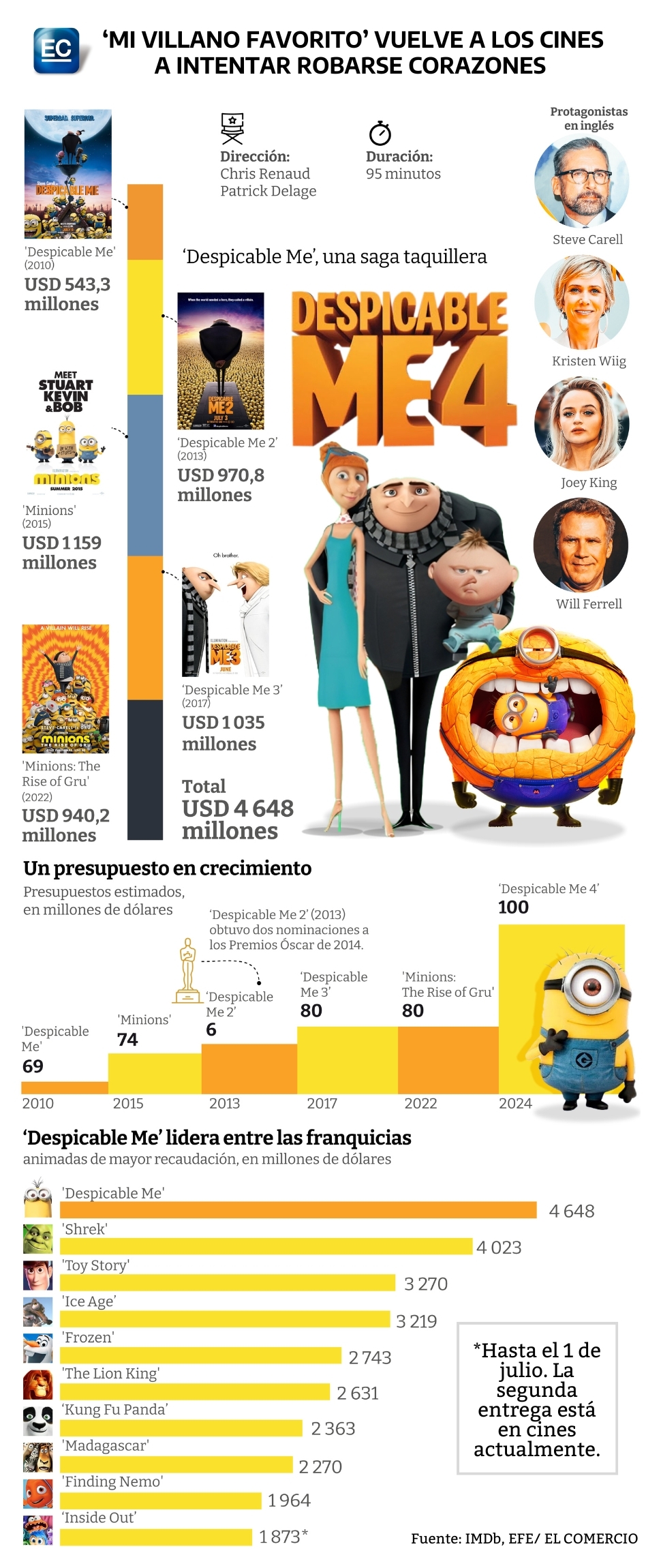 Mi Villano Favorito 2 Titulo