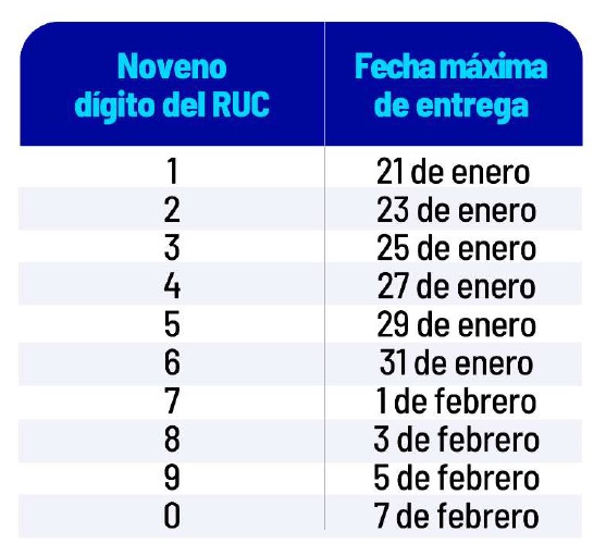 SRI establece para 2025 nuevo sistema para el anexo de retención del impuesto a la renta - El ...