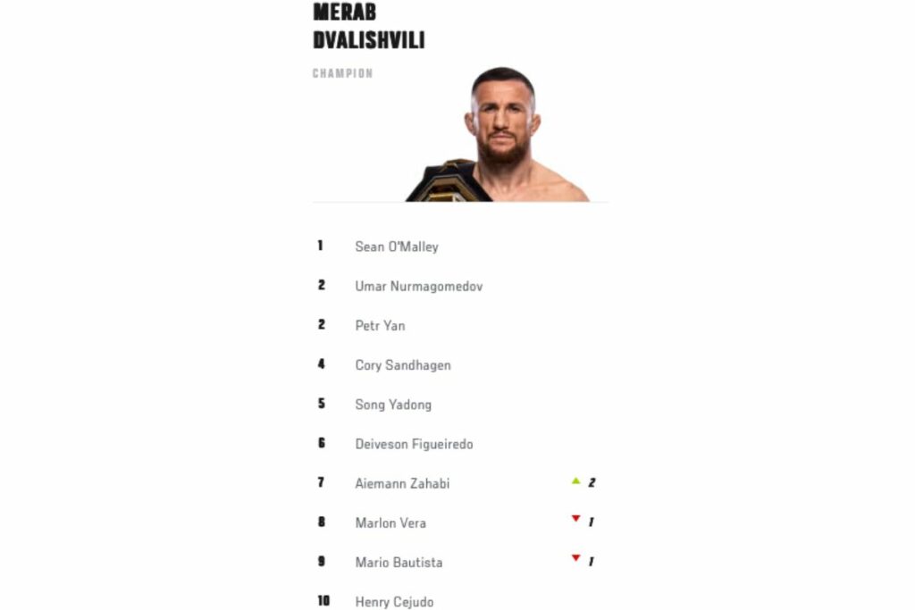 Marlon 'Chito' Vera descendió en el ranking de peso gallo de la UFC ...
